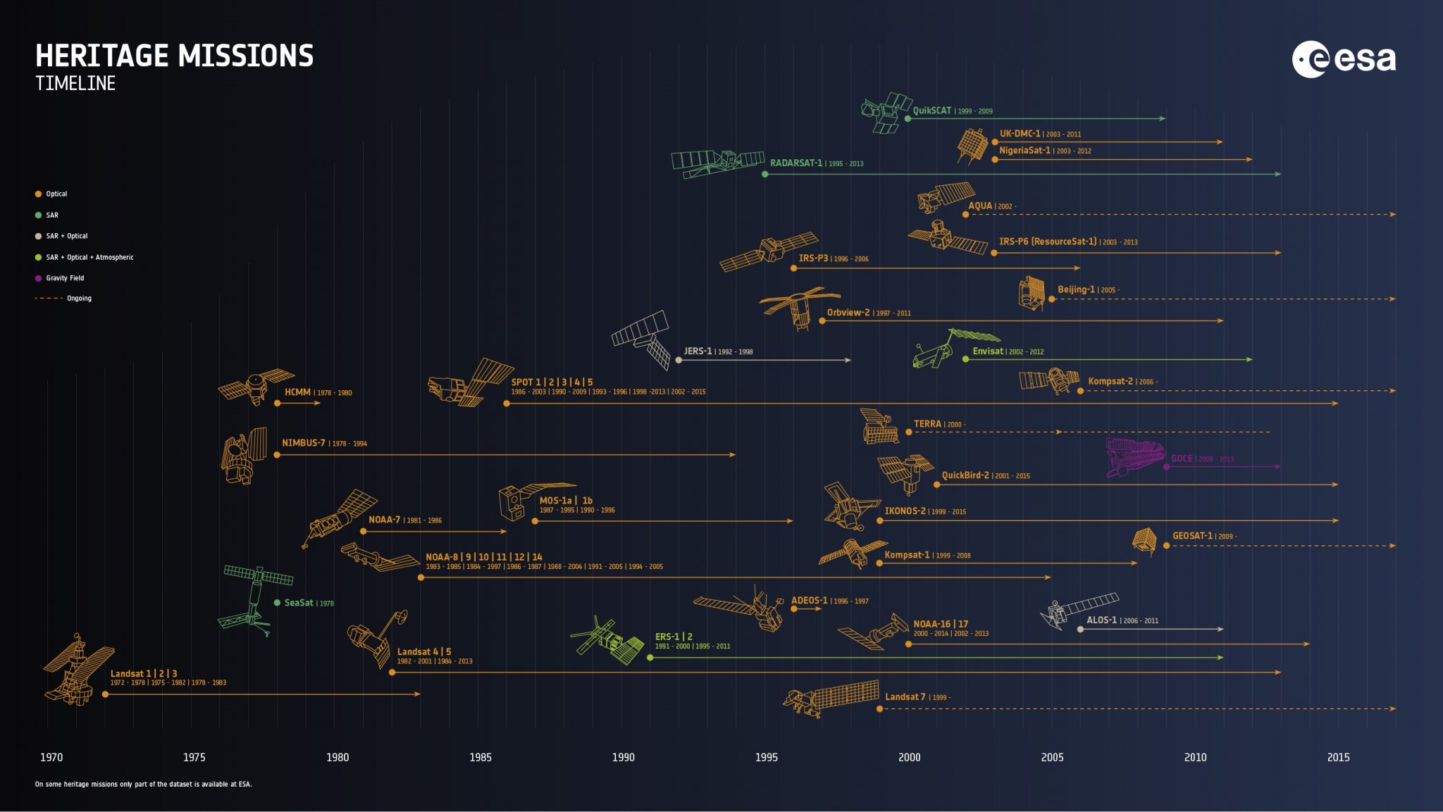 Heritage Missions Virtual Lab (old) – EarthConsole®