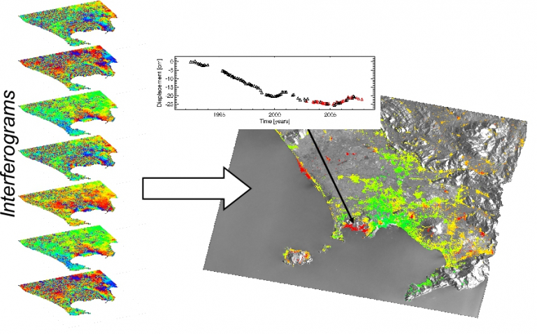 Small BAseline Subset – SBAS inSAR (Beta) – EarthConsole®