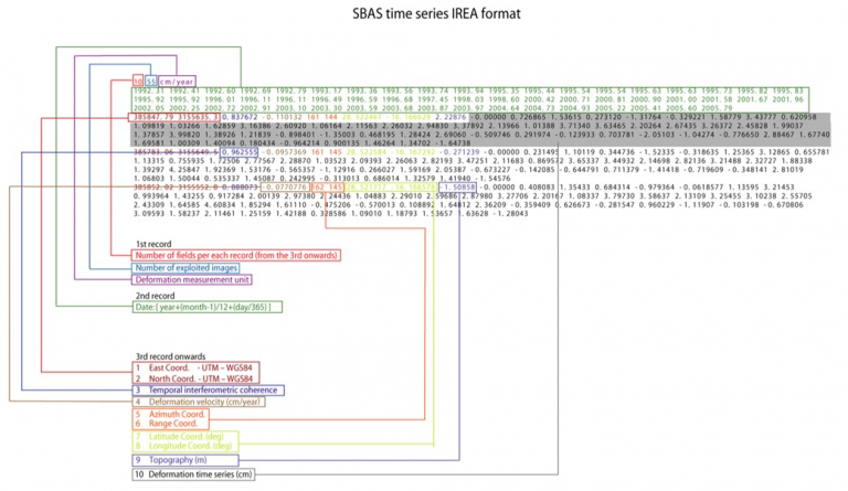Small BAseline Subset – SBAS inSAR for ENVISAT (Beta) – EarthConsole®