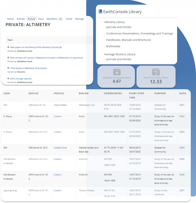 Virtual Labs – EarthConsole®